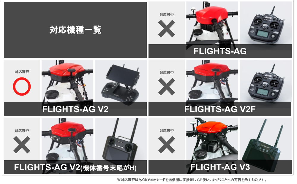FLIGHT-AG対応のsimカードのお知らせ – 農業用・農薬散布ドローンFLIGHT-AG｜低価格・民間資格取得可能・補助金活用も検討可能